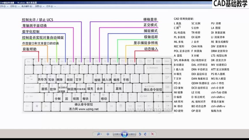「CAD教程」CAD入门教程第1课:带你从0开始学习最基础的操作步骤