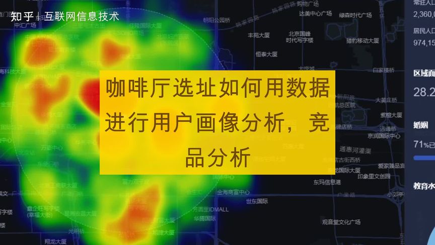 咖啡厅选址如何用数据进行用户画像分析,竞品分析