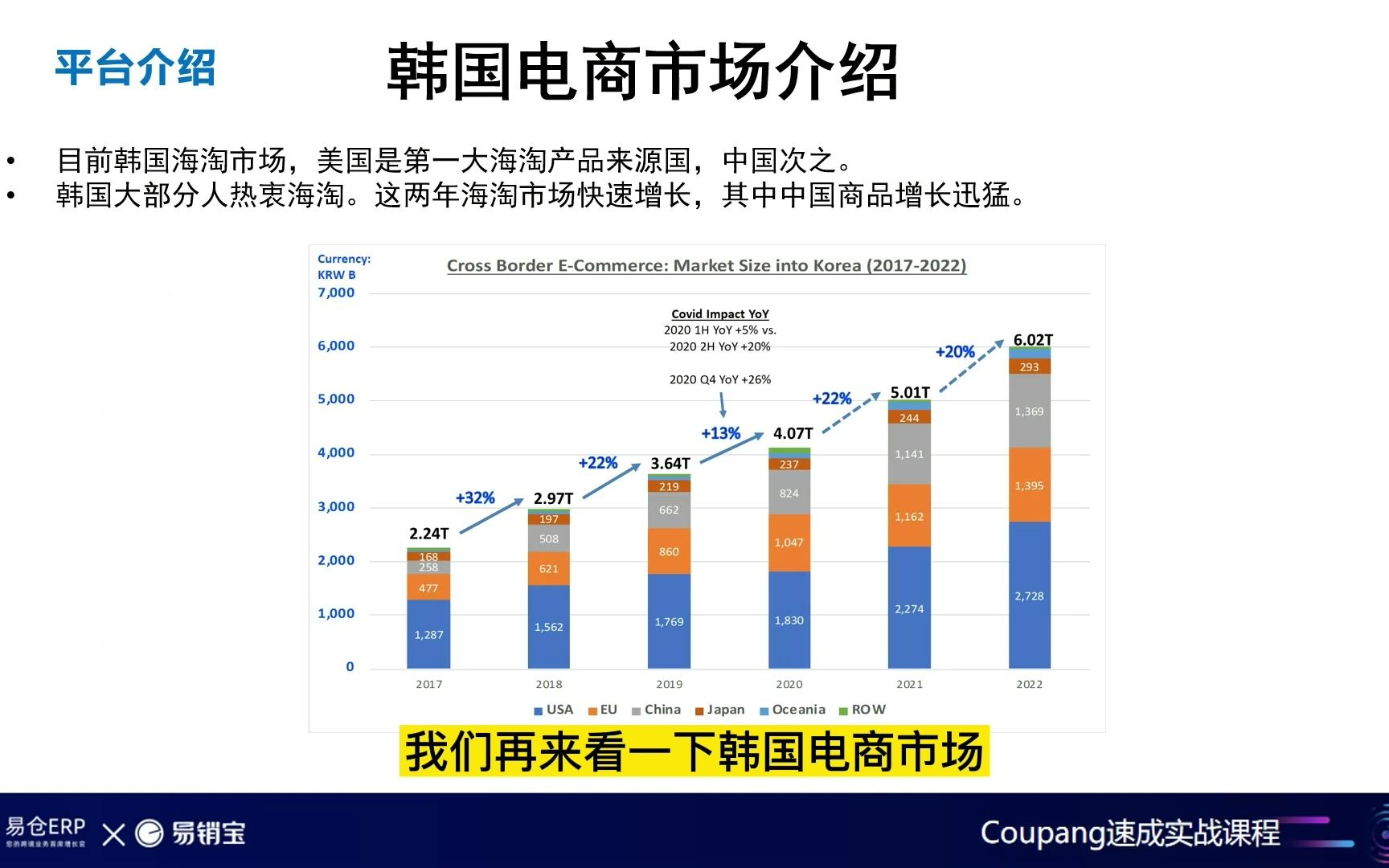 Coupang运营课程:平台介绍