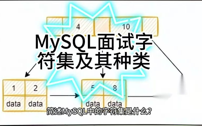 MySQL面试字符集及其种类