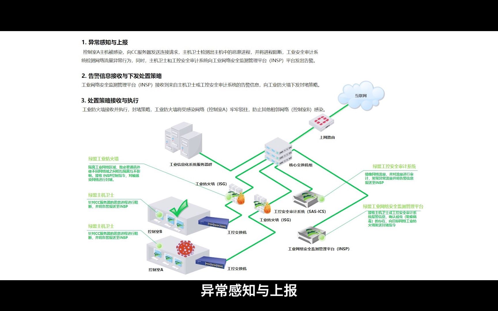 ...打造新动能 |2022全球工业互联网大会,绿盟科技工业勒索病毒解决方案
