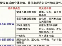(汉水丑生一轮复习)育种和人类遗传病