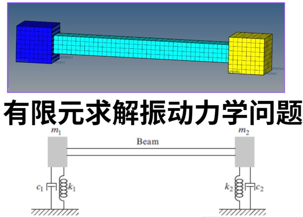 振动力学经典模型(使用有限元分析)hypermesh当中创建接触以及弹簧(...