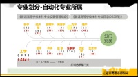 21--挑大学选专业--自动化专业.