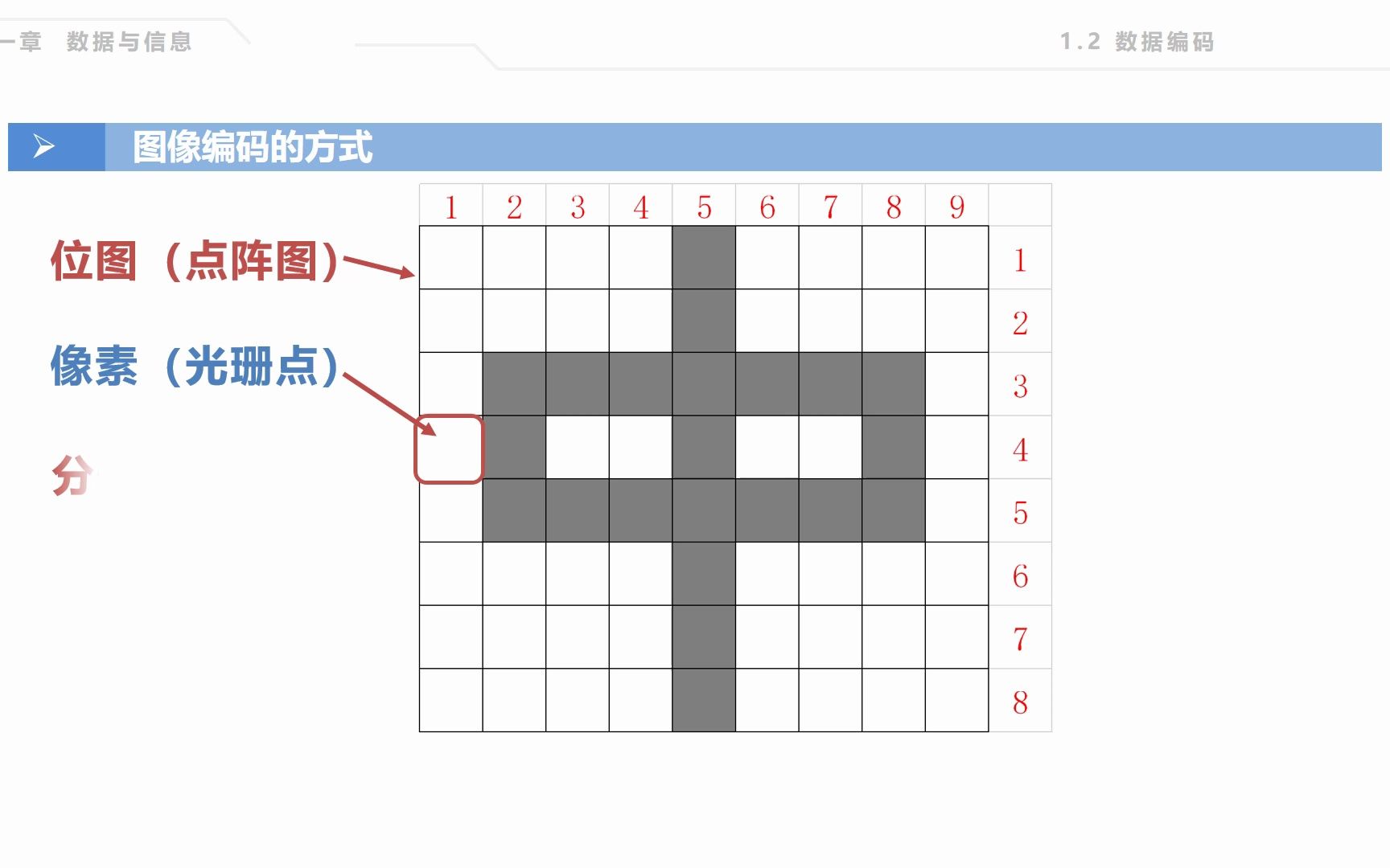 【信息技术必修一】数据与计算 1-3 图像编码