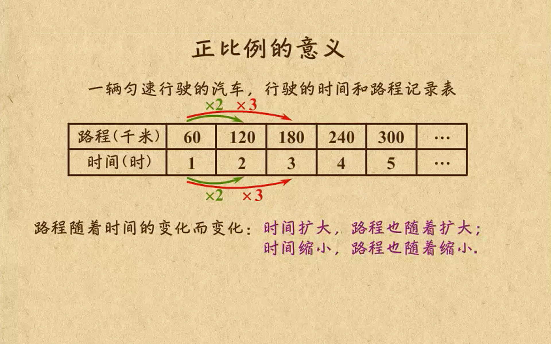 TT0019-12-小学数学-冀教版-六年级下册-全22集
