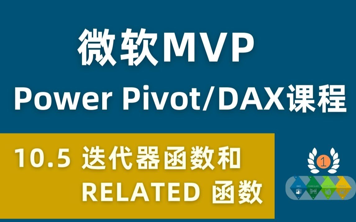 Power Pivot/DAX 全球最受欢迎付费课程 10.5 迭代器函数和 ...