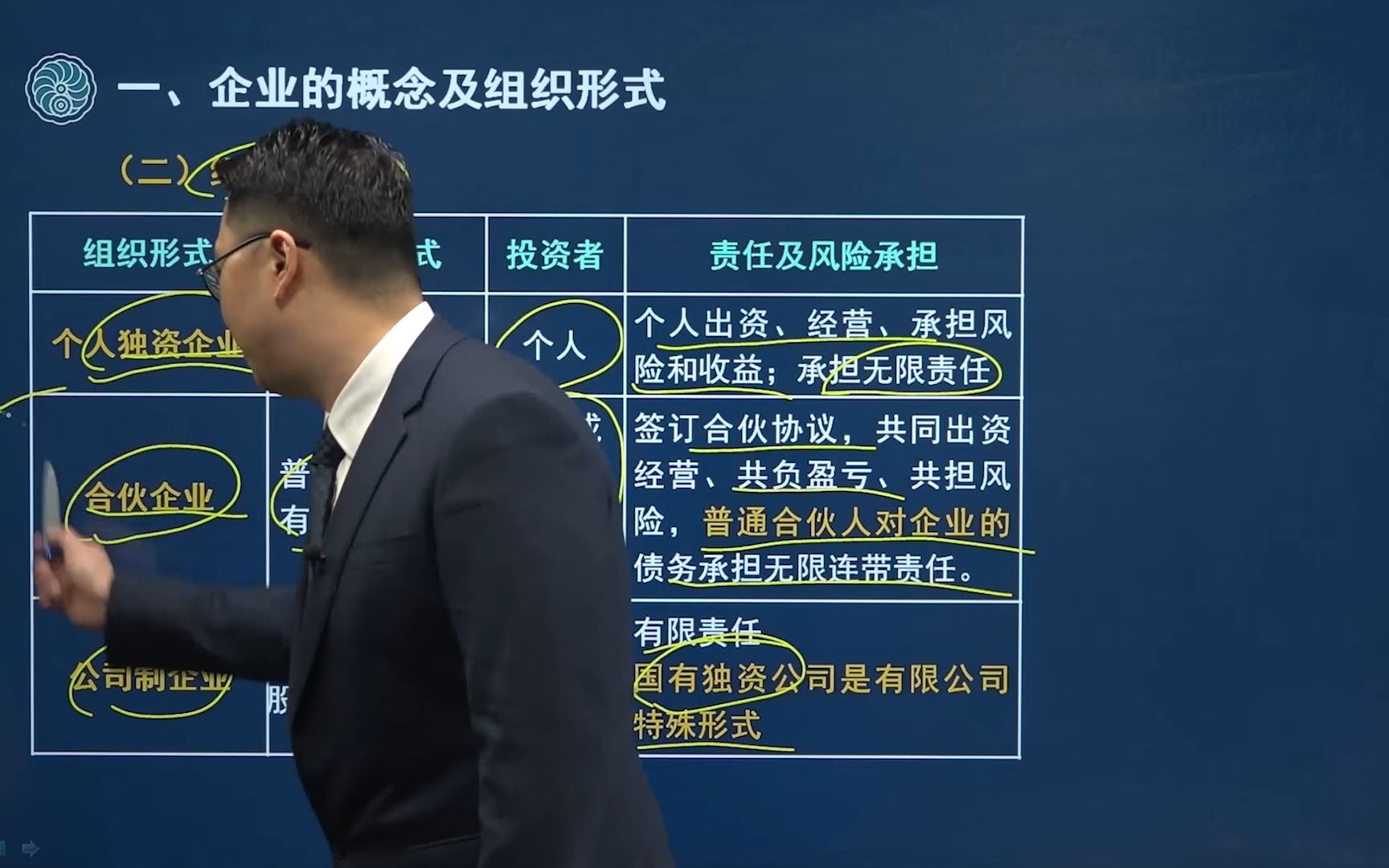 01-第一章-第一节-企业与企业财务管理