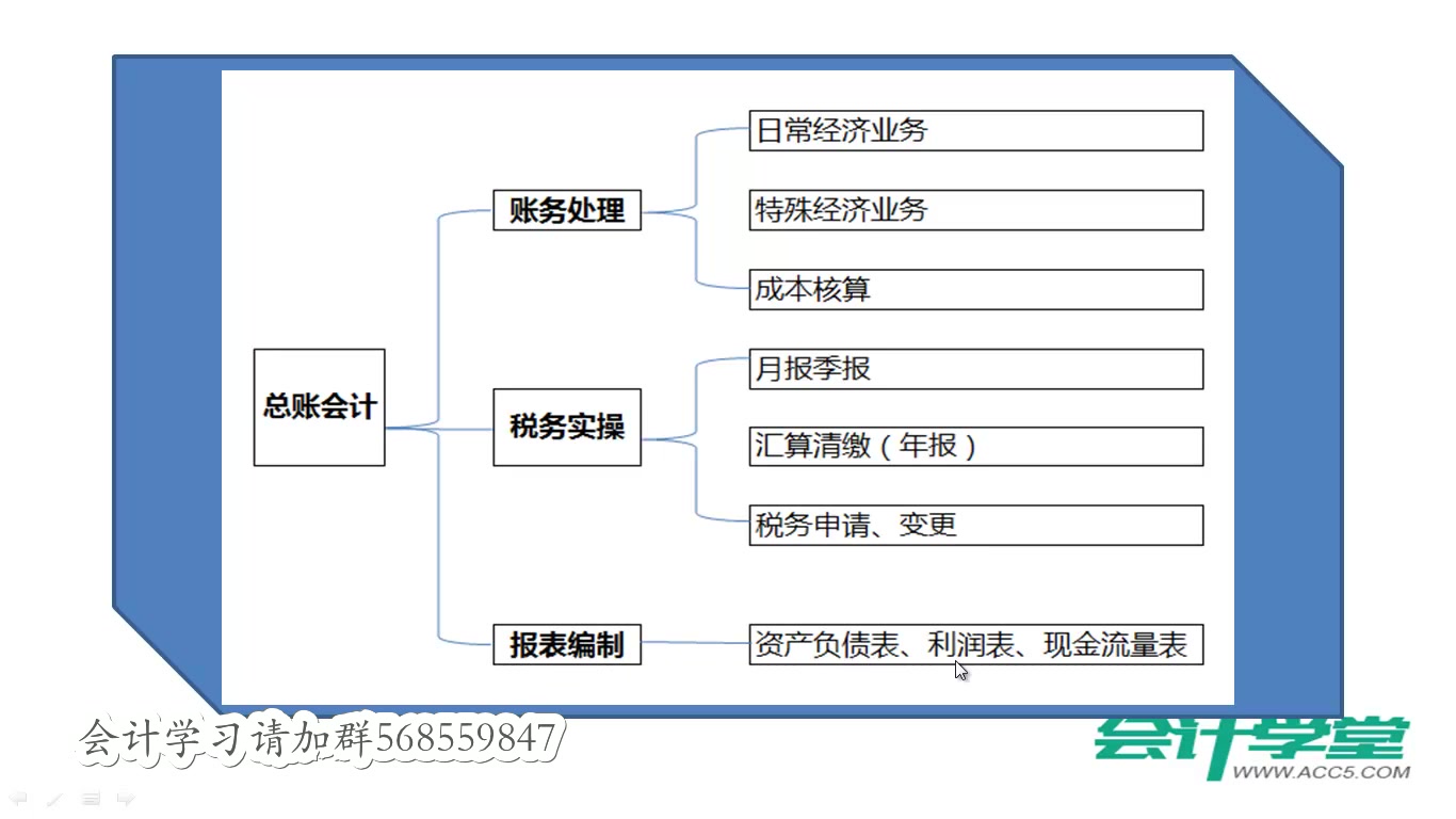 学做会计分录_物流会计做账实务光碟_中级会计培训机构