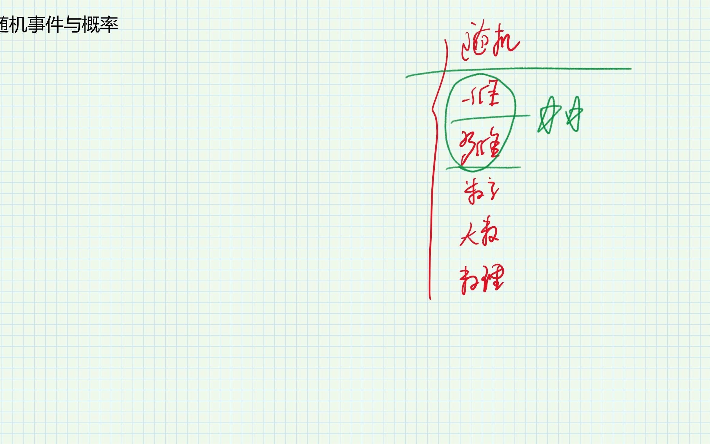 【概率】随机事件与概率1