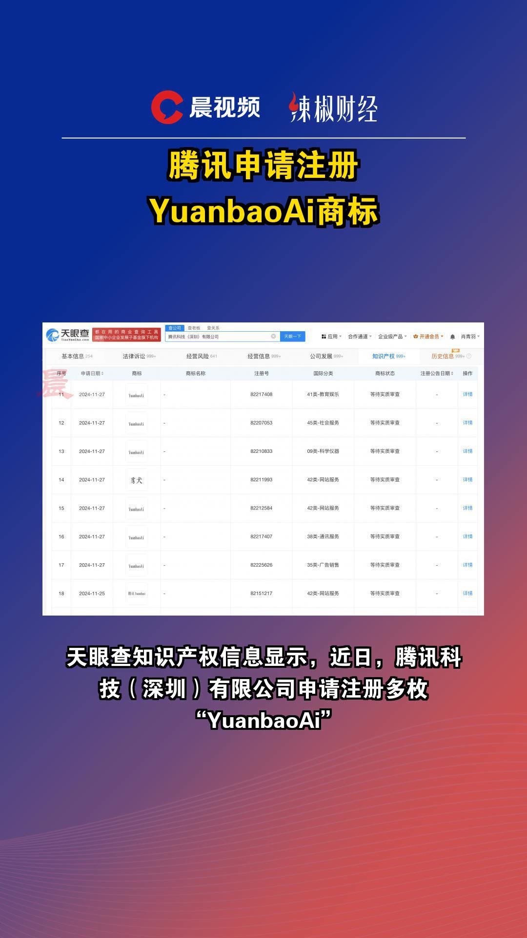 腾讯申请注册YuanbaoAi商标