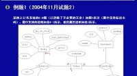 希赛软件设计师视频教程之软件设计篇