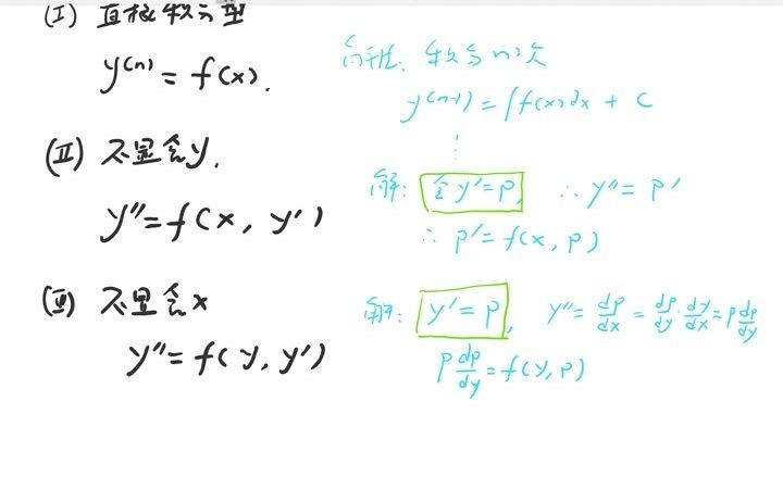 高阶微分方程脉络与精要——高等数学 微分方程 总复习二