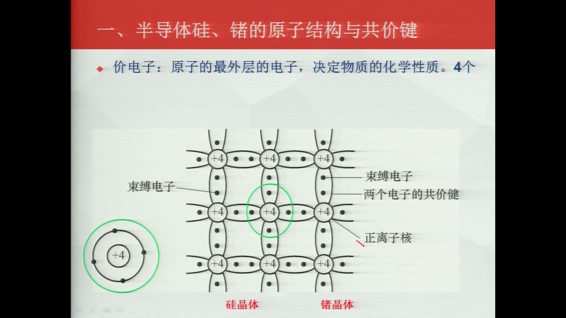 101_audiovideo_28--新--半导体原子结构中的共价键--只有录屏