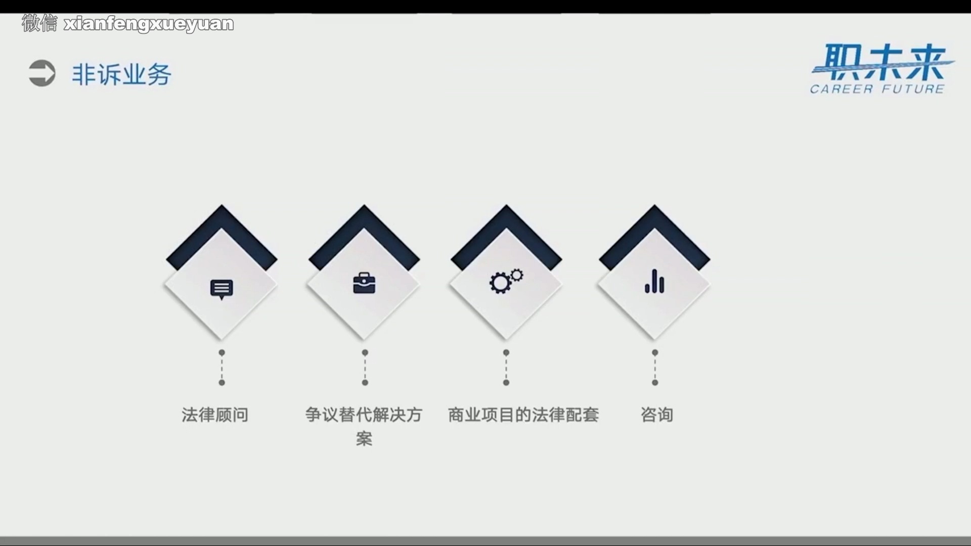 26:非诉法律文书的分类及用途、制作要点-01
