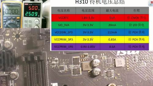 手把手教你测H310待机电压,方便你快速锁定故障点