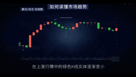 价格行为交易法第一期:如何读懂市场趋势
