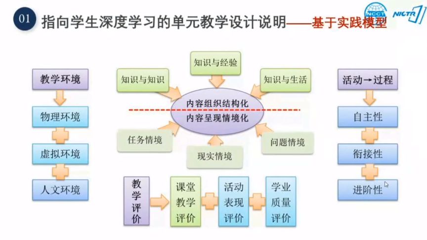 海韵教育丨指向深度学习的单元教学设计基本要求