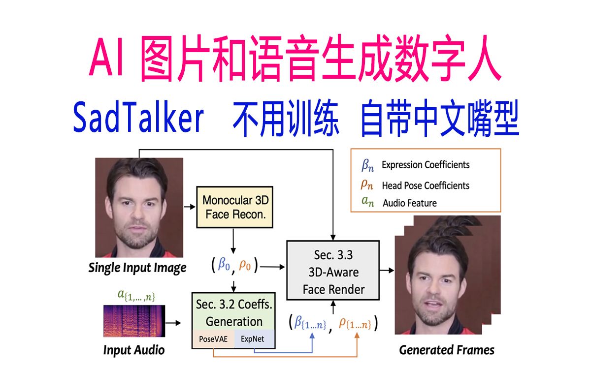 AI 数字人制作(方案三)