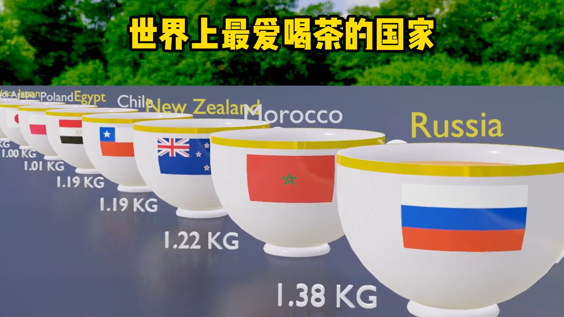 世界上最爱喝茶的国家/地区,各国人均茶叶消费量排名