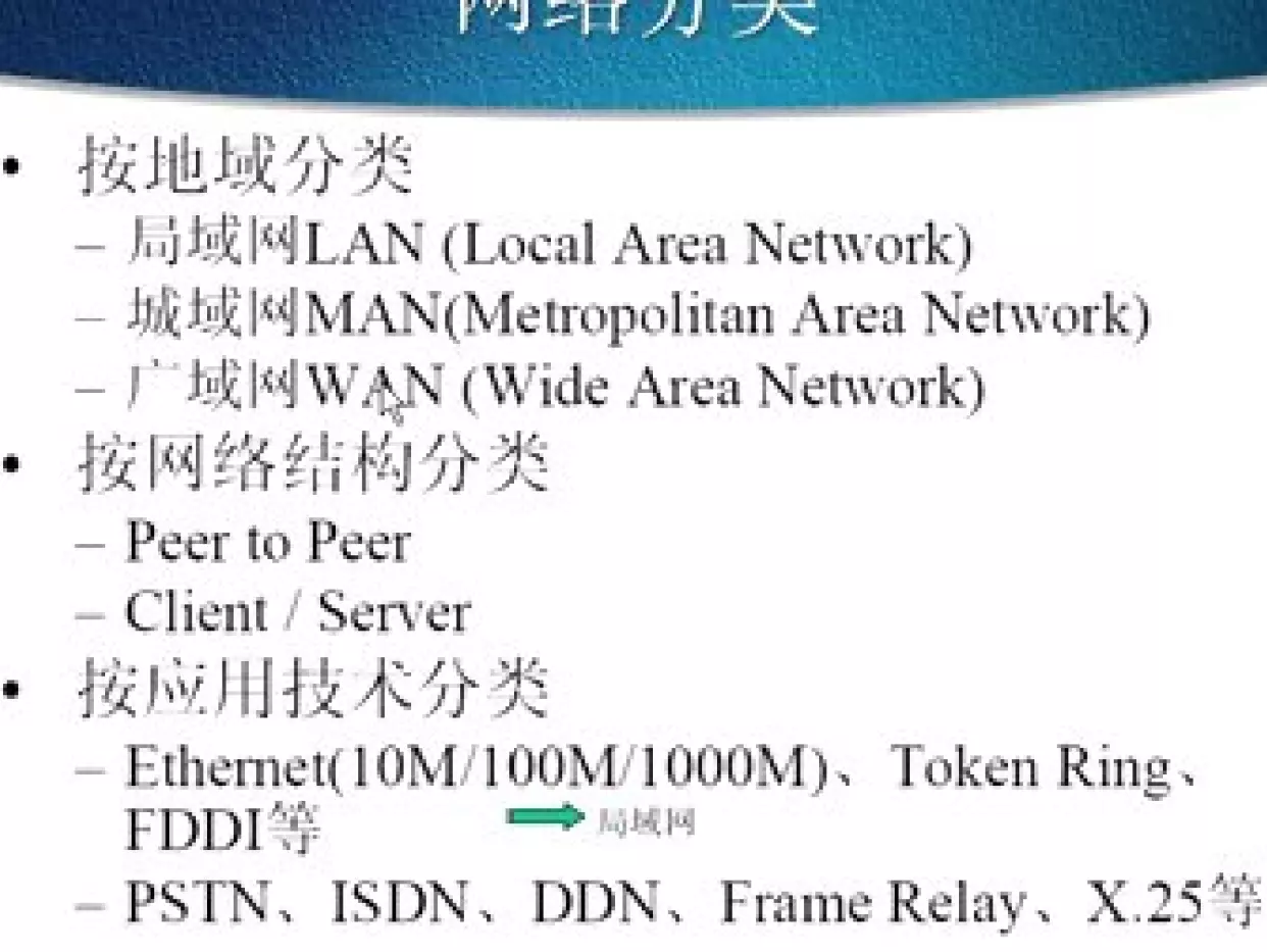 网络基础视频教程01