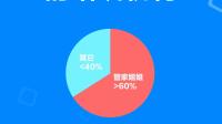 10万家教育培训机构都用管家姐姐!管家姐姐培训机构管理系统琴行...