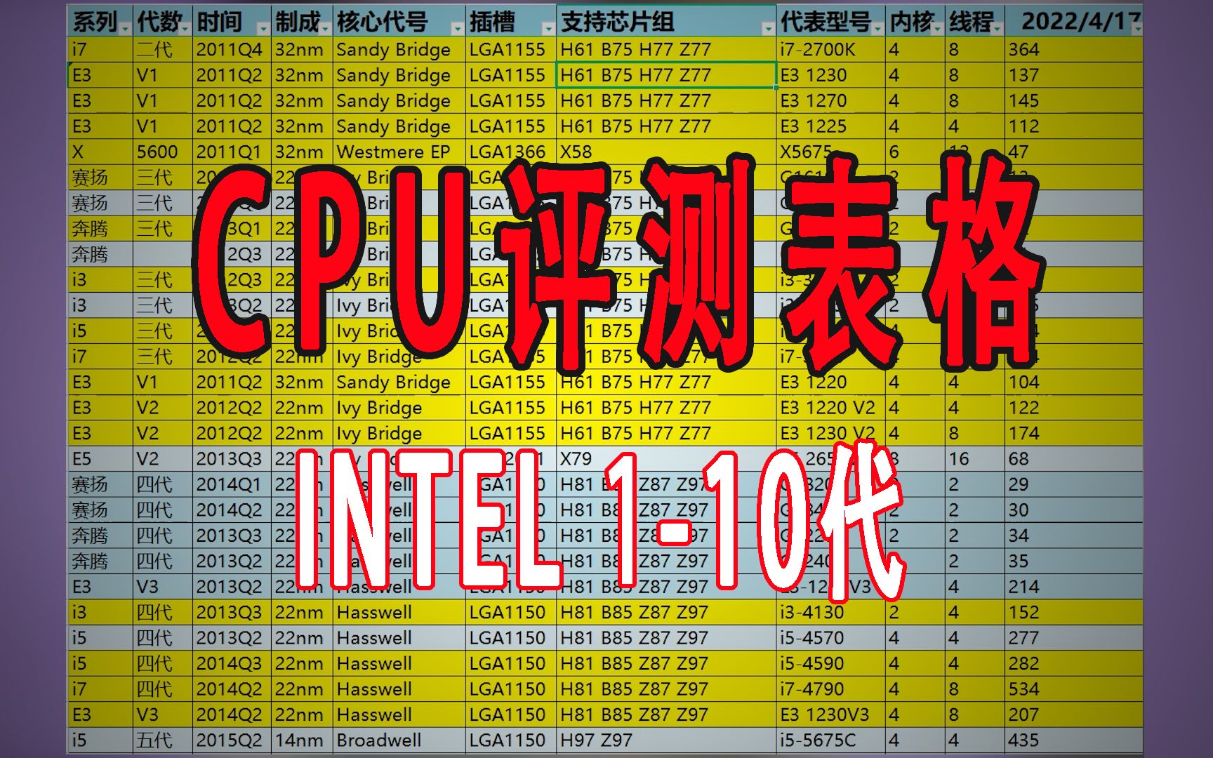 CPU评测1-10代的表格分享给大家,表格后续不断完善,希望疫情早日结束