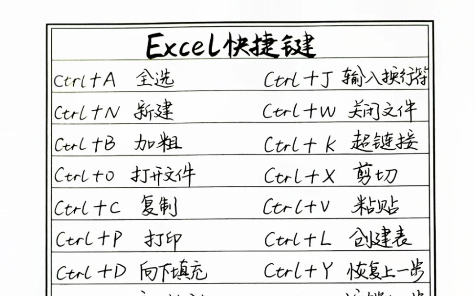 Excel快捷键大全,背熟这些,使用电脑事半功倍哦❤