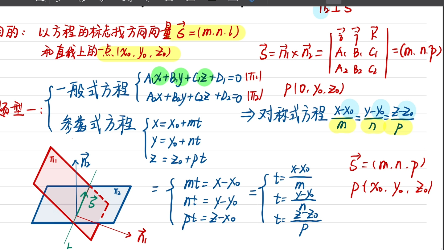 直线方程的转化