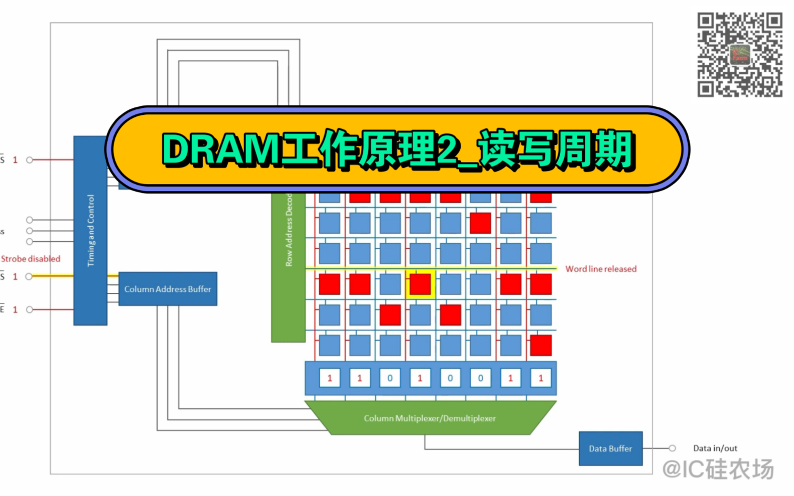 DRAM基本工作原理2_读写周期