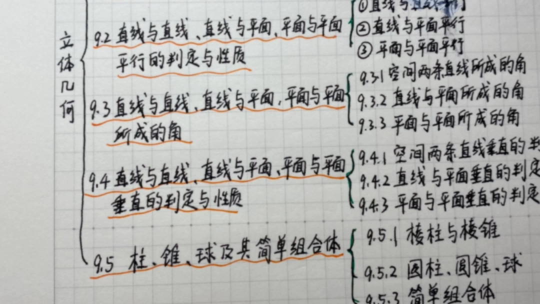 中职数学 立体几何思维导图