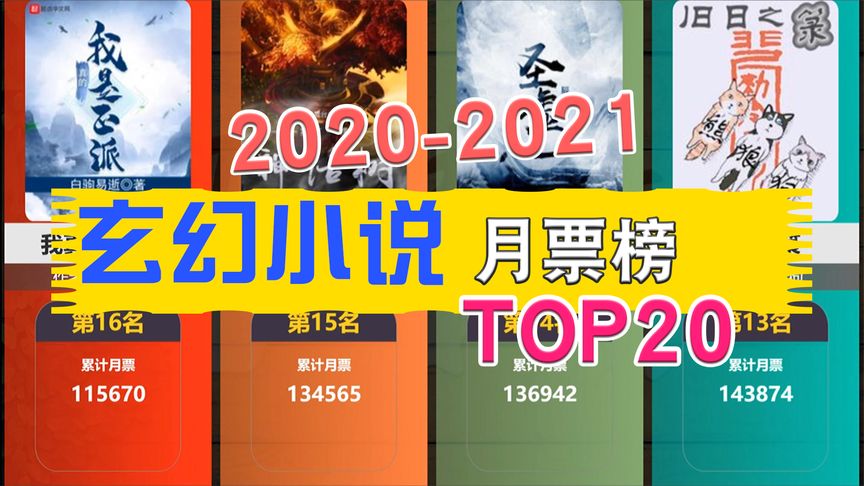 玄幻小说月票累计排行榜TOP20,第一名直接封神!