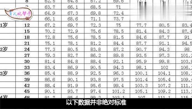 原来儿童的身高体重标准表是这样的,医生都说专业