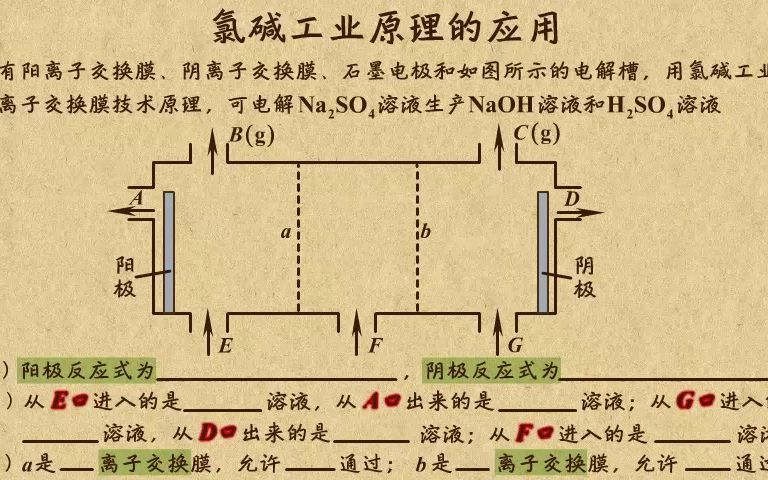 《15》氯碱的工作原理