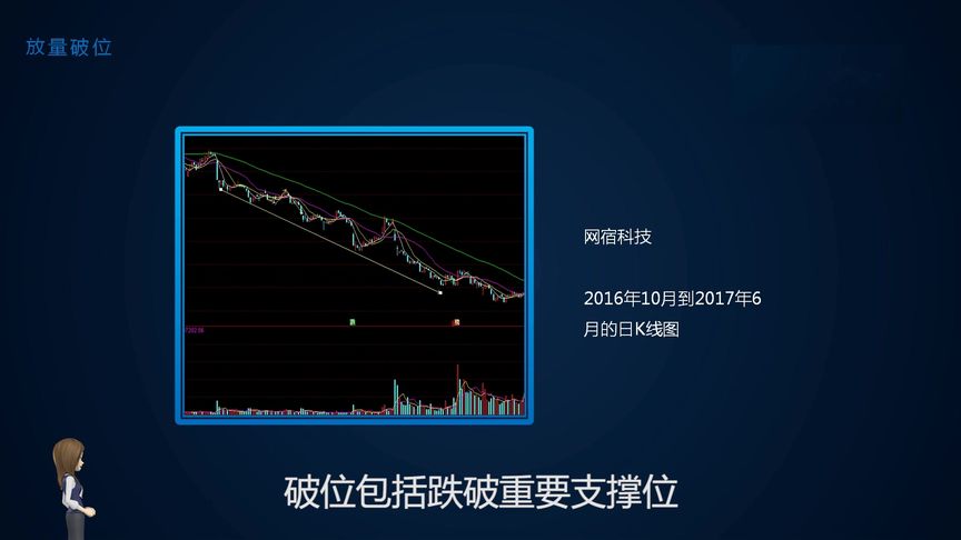 从零基础开始学股票 —— 量价关系分析之卖出方法