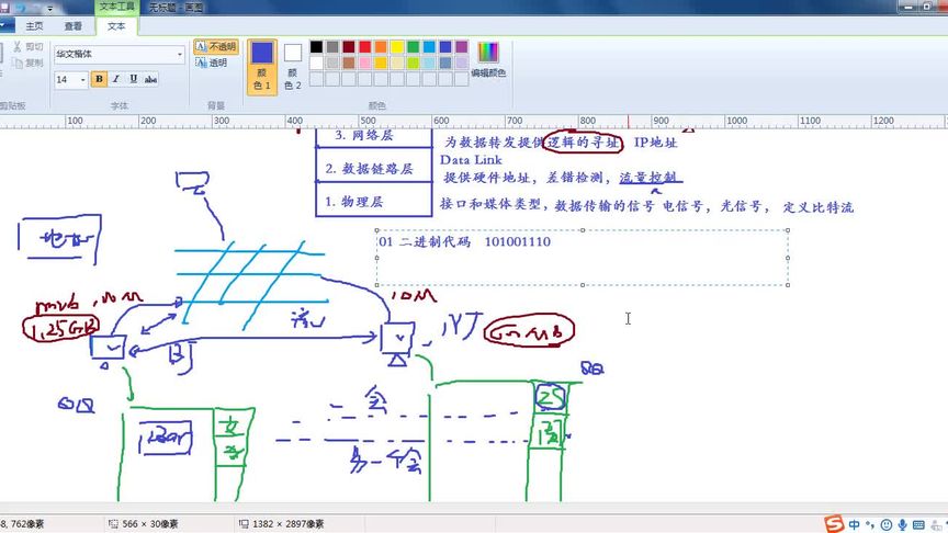 OSI参考模型4-物理层定义
