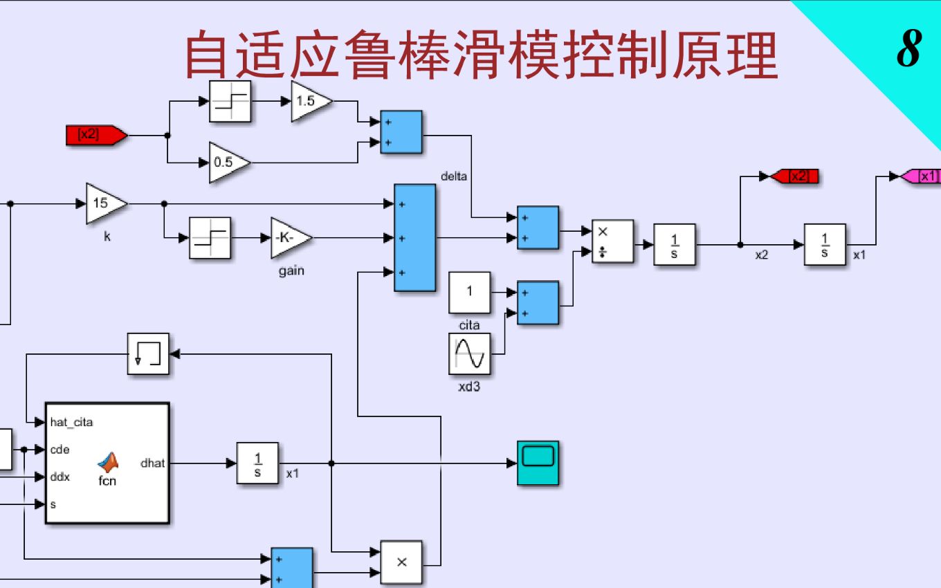 8、自适应鲁棒滑模控制原理