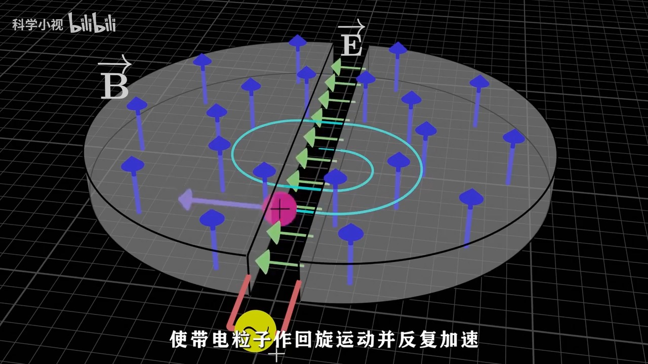 01【回旋加速器的工作原理