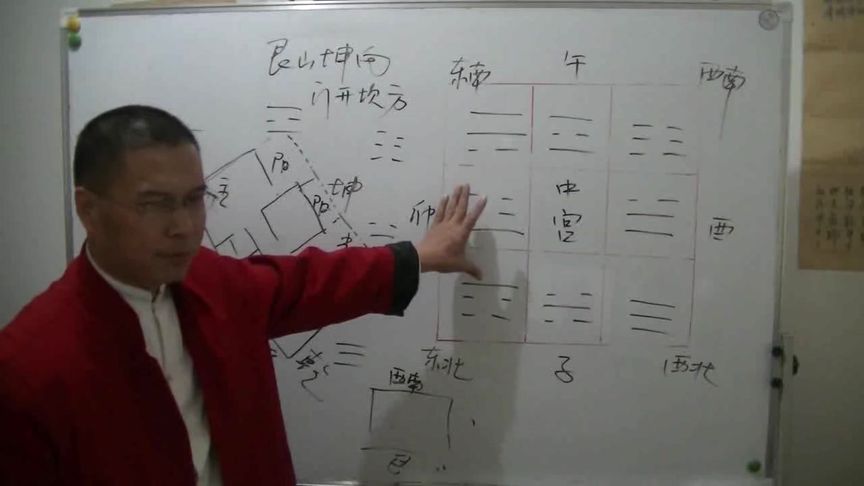 人人学风水:怎样看户型?