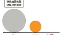 HEPA 滤网等级的比较