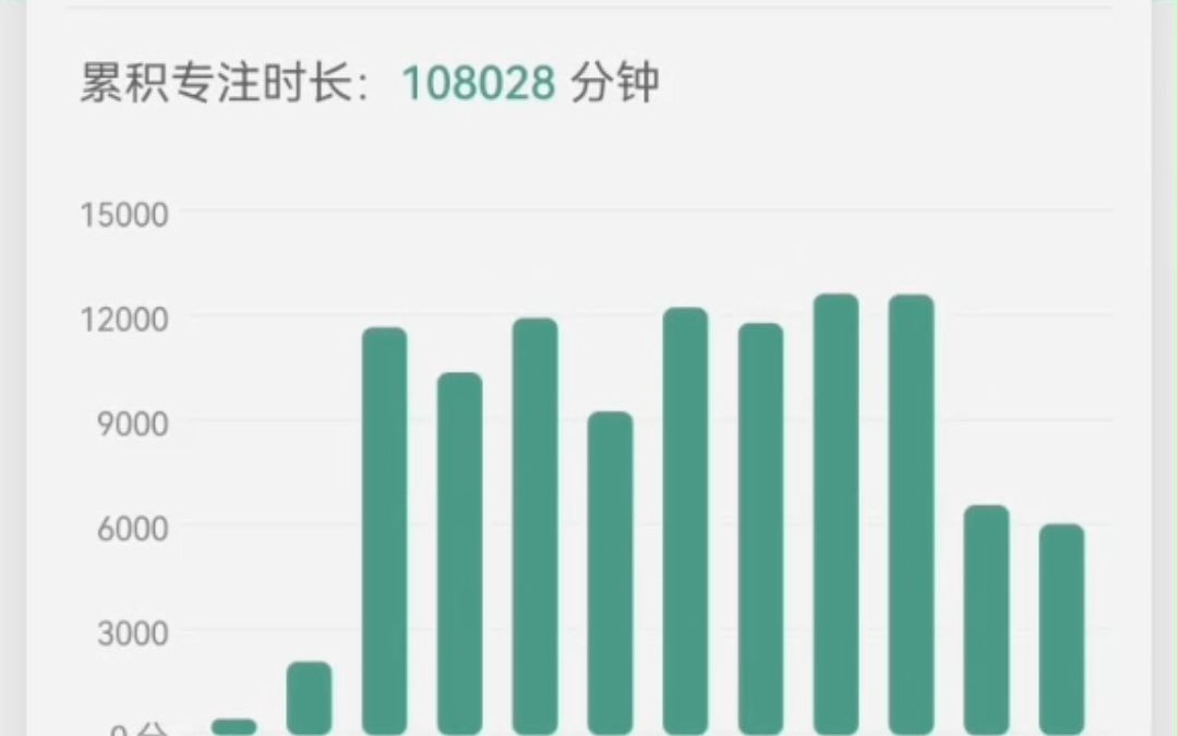 当你使用forest长达两年半后(