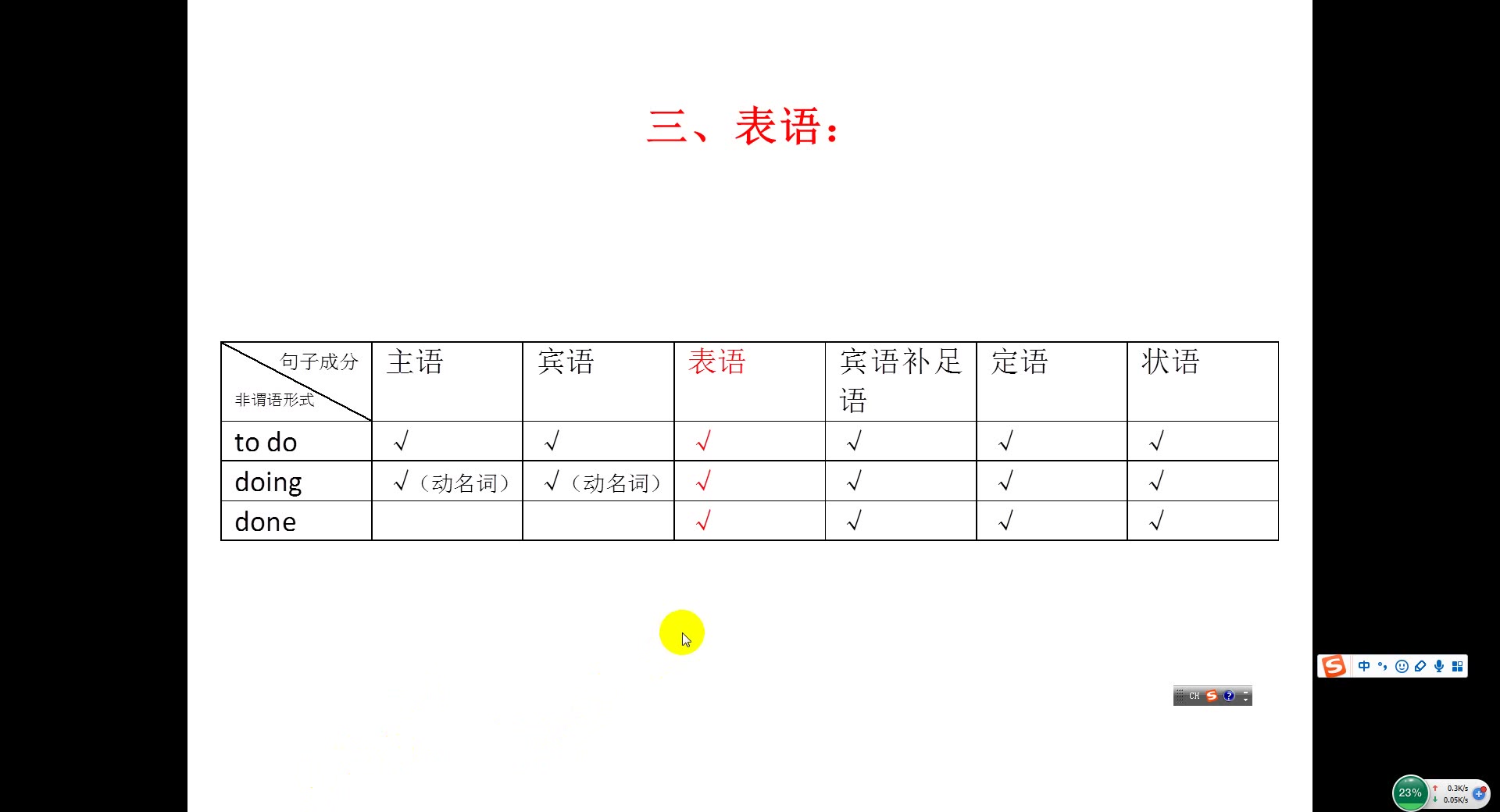 非谓语动词做表语和定语