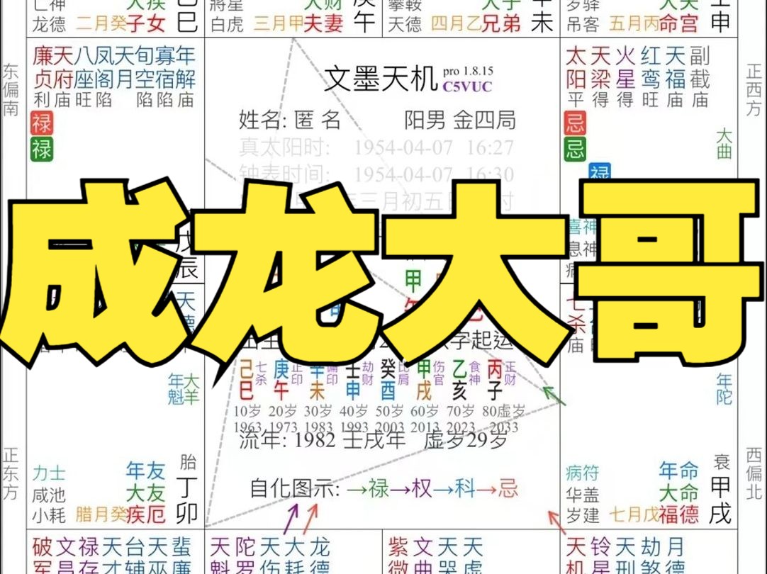紫微斗数案例68:成龙:我犯了全天下男人都会犯的错!