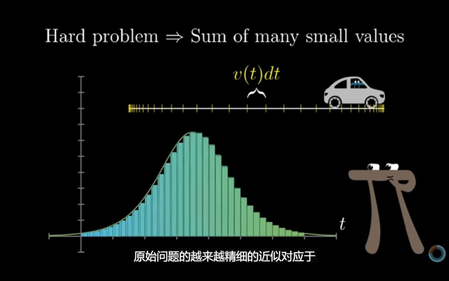 什么是微积分一:微积分概念