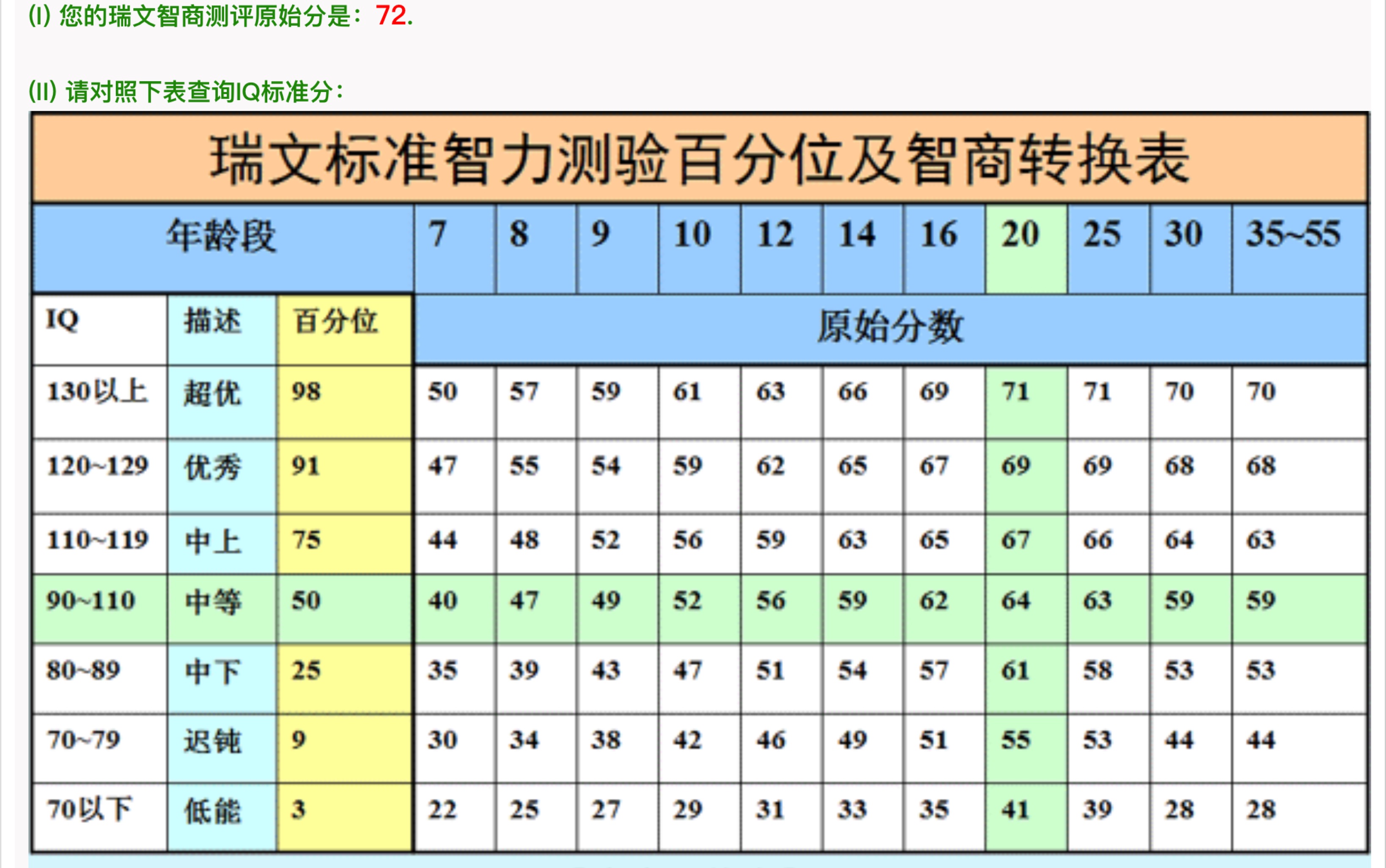 瑞文智力测验答案