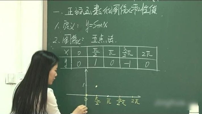 高一数学 三角函数的图像和性质正弦知识点总结 要考试的都在这