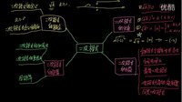 二次根式思维导图