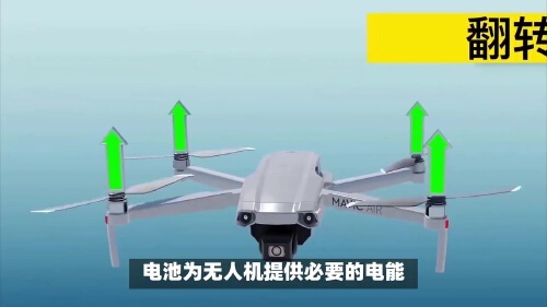无人机的工作原理是什么样的呢你知道吗