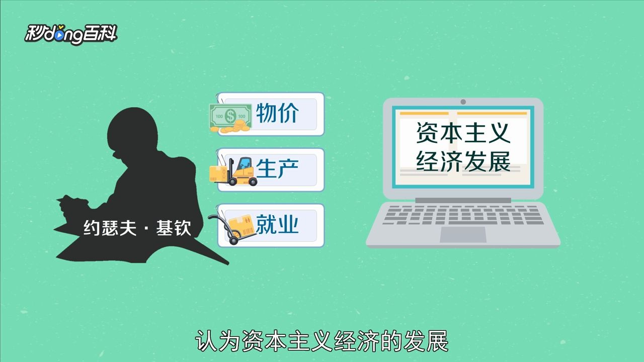 时间序列周期波动——基钦周期