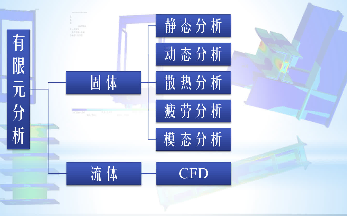 Solidworks Simulation